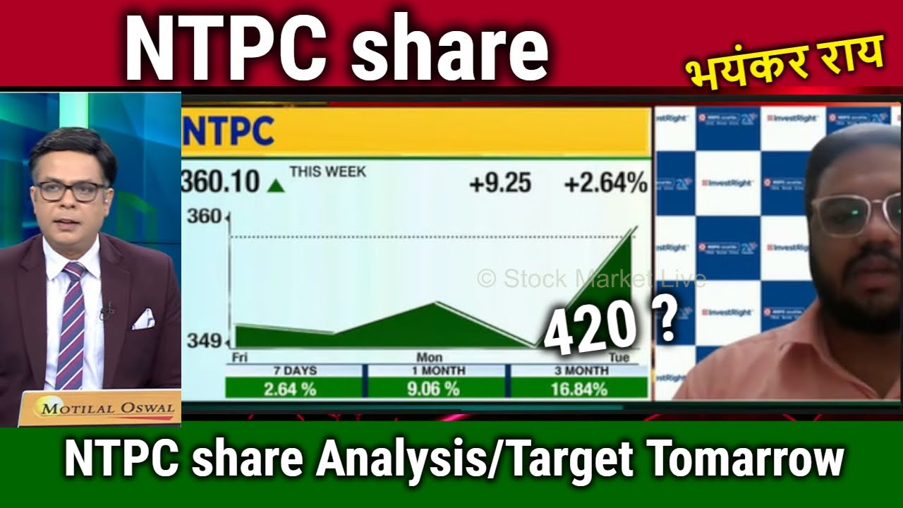 NTPC share news today, buy or not,ntpc share news,ntpc share analysis ...