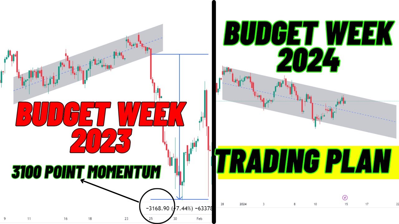 Budget Day Option Trading Strategy 2024 | Cpr Trading | Bank Nifty ...