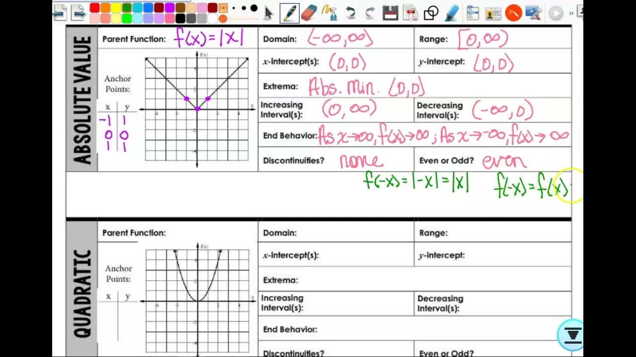 1.6a Parent Functions Organizer 2223 - YouTube