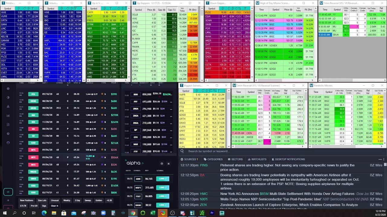 Live Market Analysis Penny Stock Scanner | Pre Market Gap Scanner - YouTube