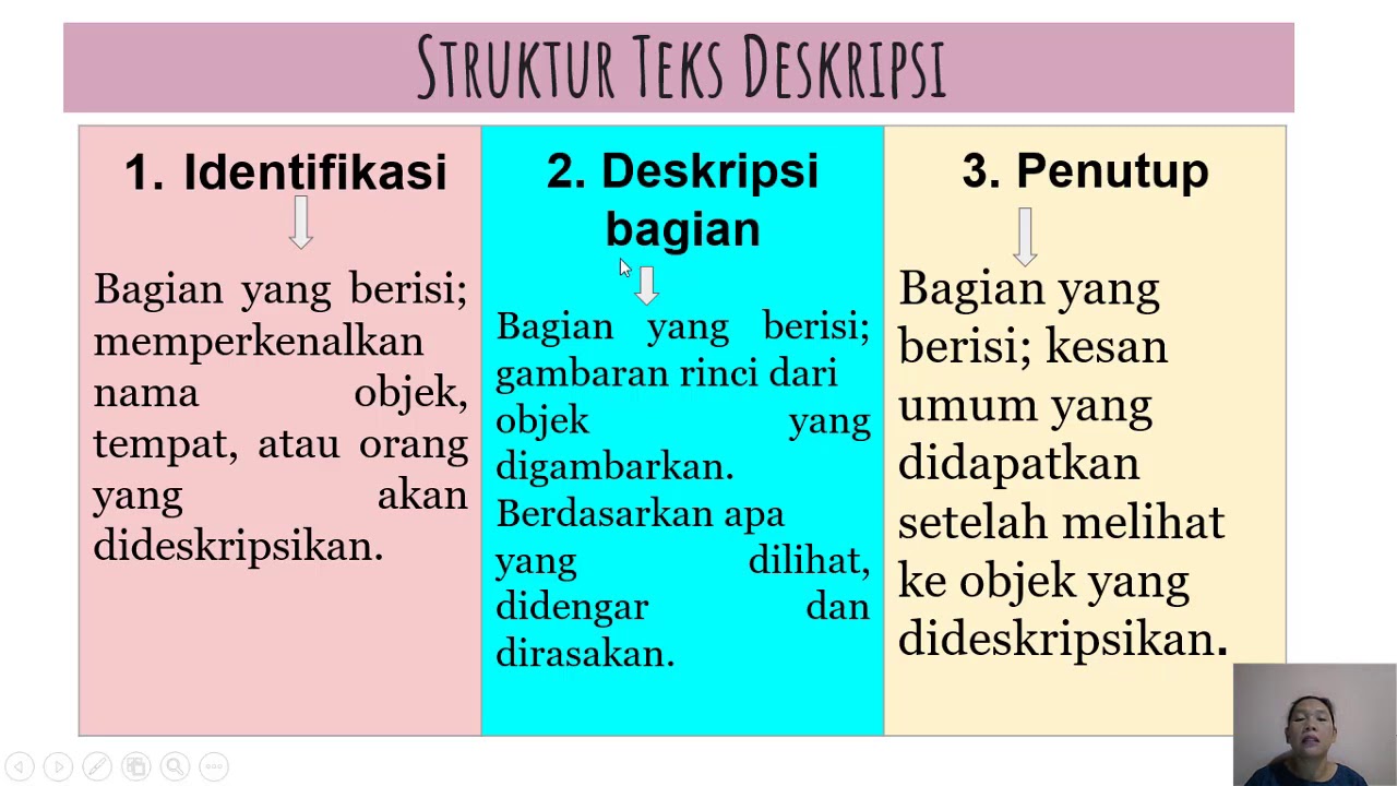 VIDEO MATERI PERTEMUAN 3 STRUKTUR TEKS DESKRIPSI - YouTube