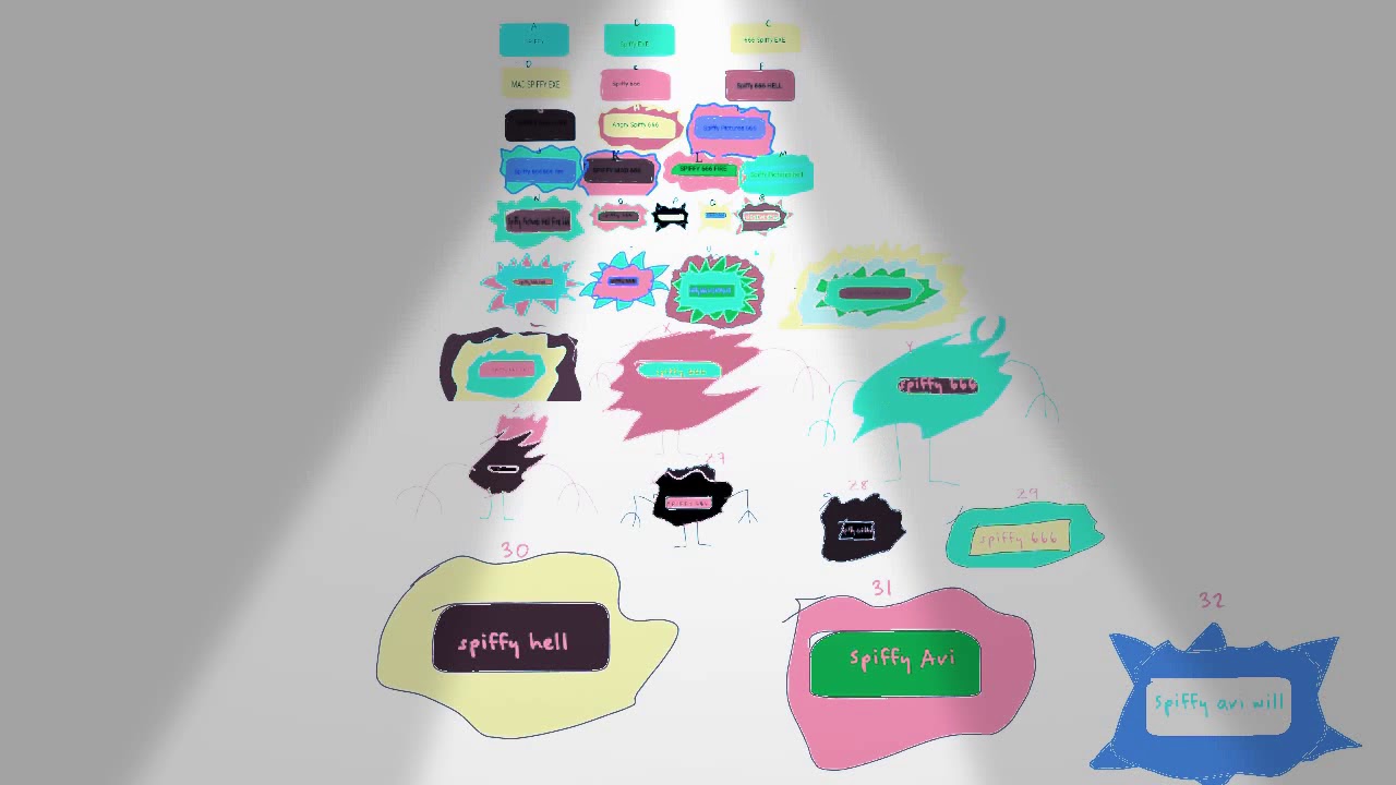 Spiffy Pictures exe buttons remix remix 4 - YouTube