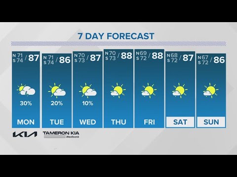 Sunday 10PM Weather Update: Final week of summer brings typical heat ...