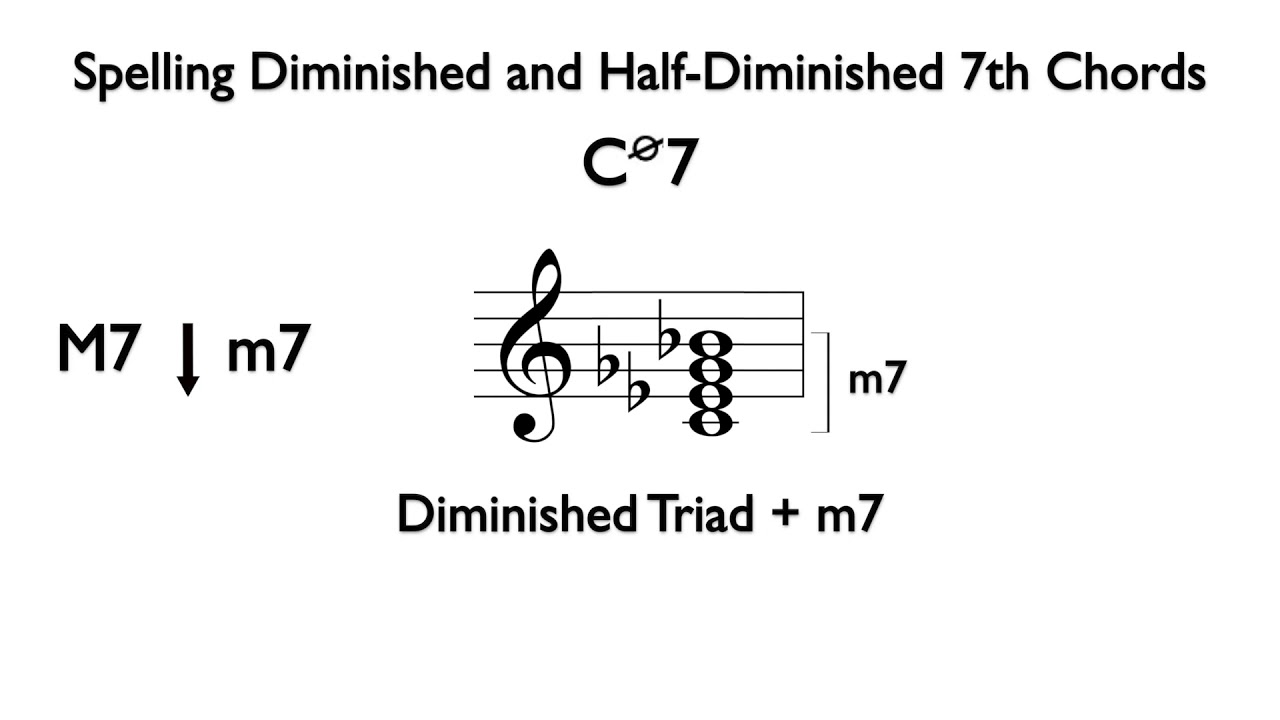 Spelling Diminished and Half-Diminished Seventh Chords - YouTube