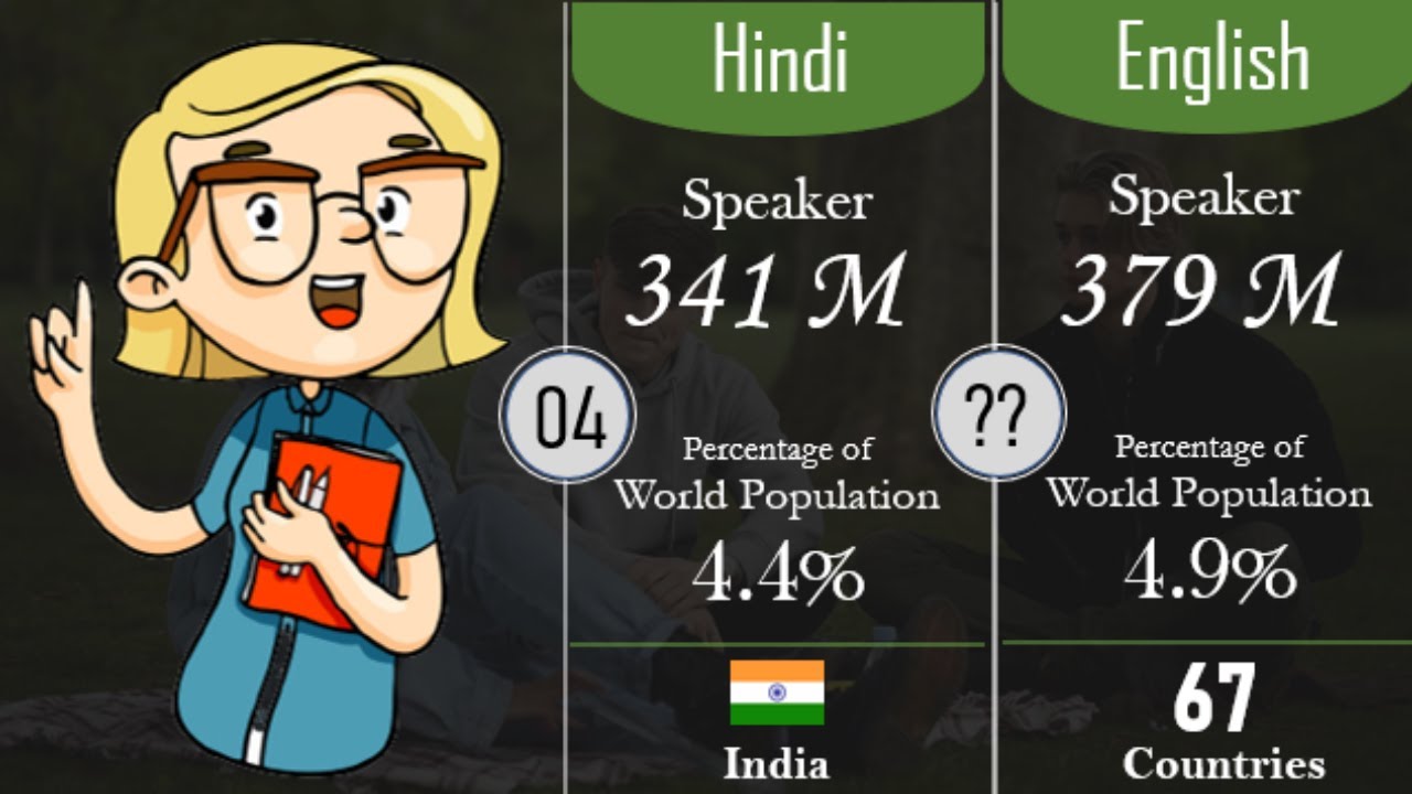 Most spoken language ranking in the world - YouTube