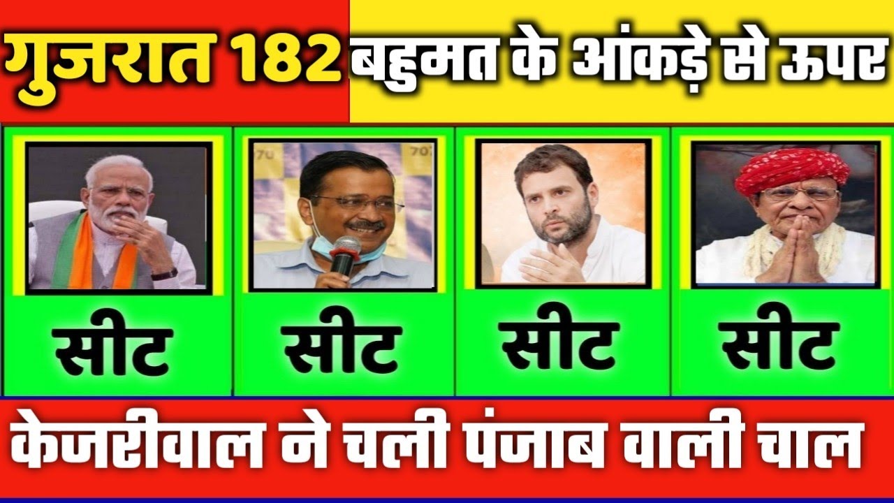 Gujarat Assembly Election Opinion Poll 2022 || Gujarat Exit Poll 2022 ...