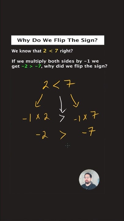 Why Do We Flip The Sign? #math #inequality - YouTube