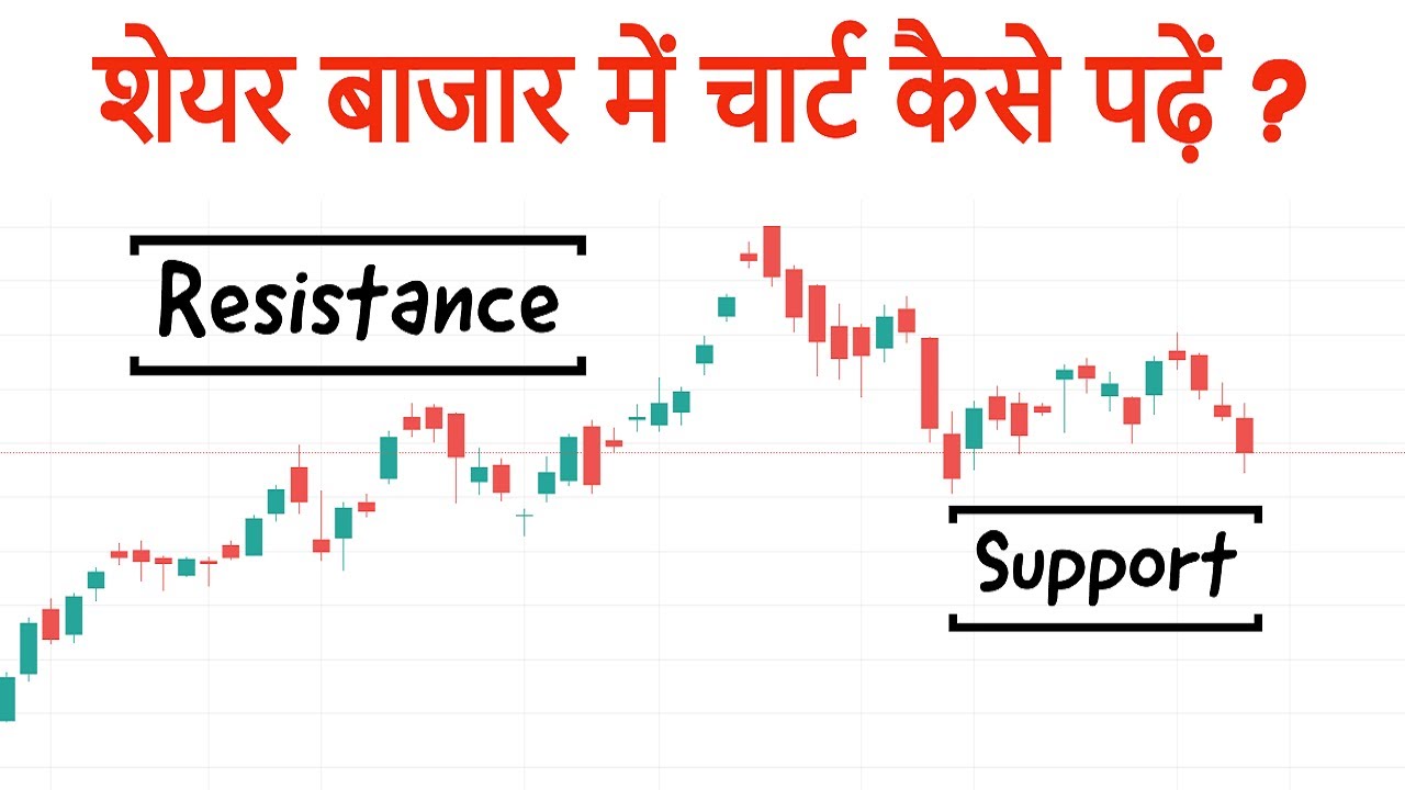 Candlestick Patterns | शेयर बाजार में चार्ट कैसे पढ़ें? How to read ...