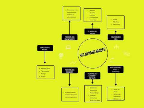 Orange Shapes Simple Website Creation Mind Map 1 - YouTube