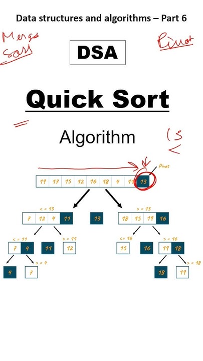 Quick Sort Algorithm In Any Language Datastructuresandalgorithms Youtube