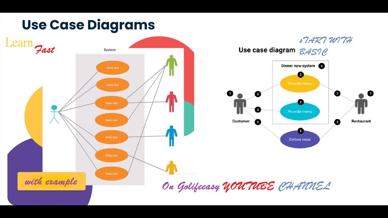 LEARN HOW TO CREATE USE CASE - YouTube