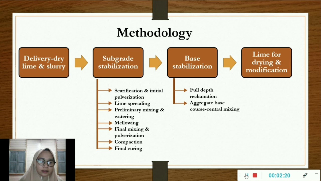 Lime Stabilization of Clay Minerals - Project Presentation (Section 4 ...