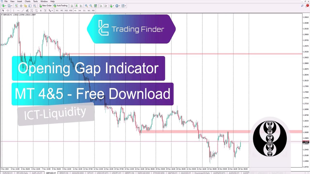 📥 Opening Gap (ICT) Indicator for MetaTrader 4/5 Download - Free ...