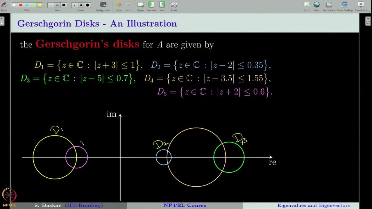 Week 5 : Lecture 25 : Eigenvalues and Eigenvectors: Gerschgorin's Theorem and Applications - YouTube