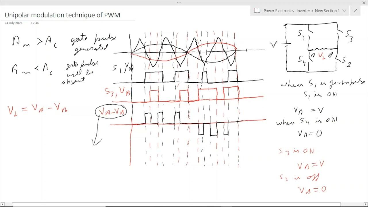 Single-phase Full-bridge inverter and PWM control technique (Bipolar & Unipolar) as per RTU ...
