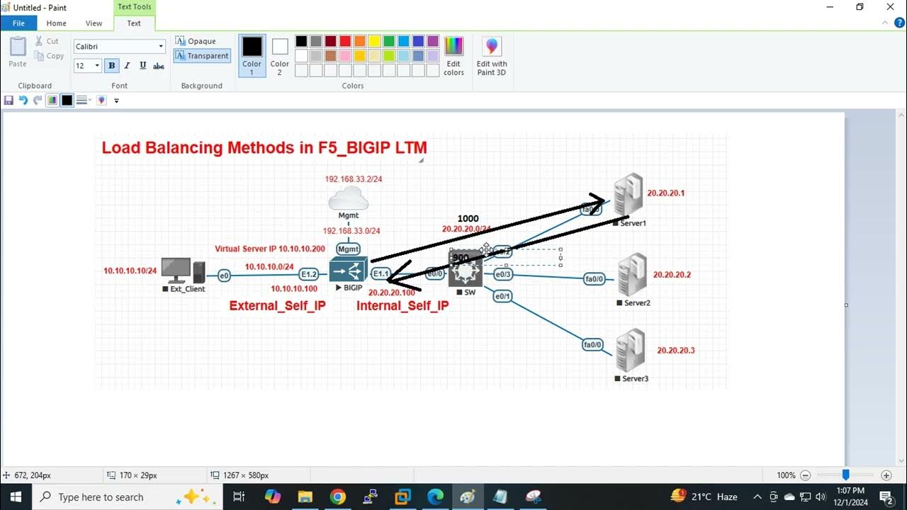 What is Fastest(Dynamic) Load Balancing Methods in F5 - YouTube
