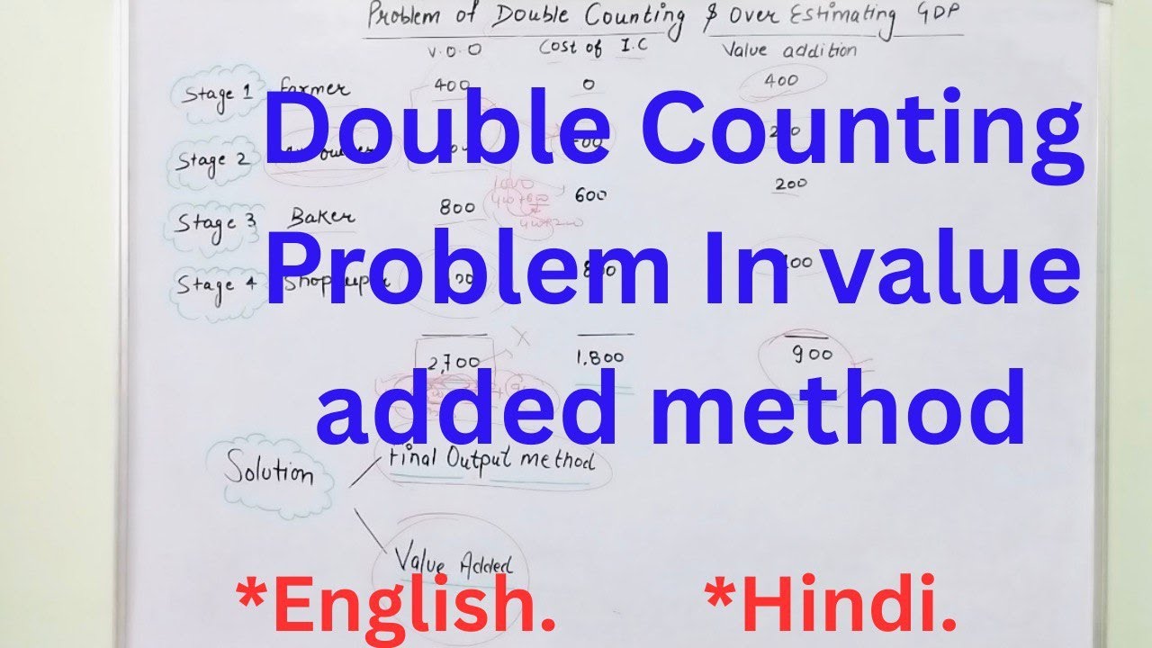 Double Counting Problem in Value Added Method and its solution|| By ...