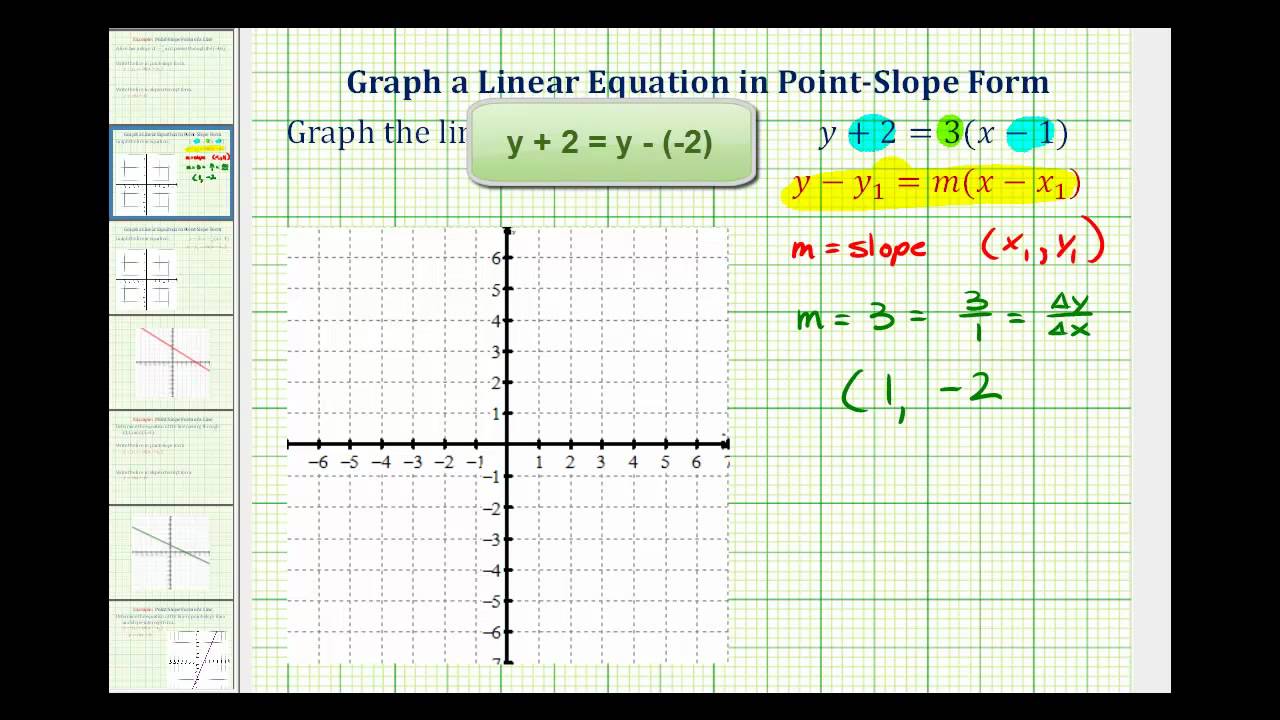 Ex Graph A Linear Equation In Point Slope Form YouTube