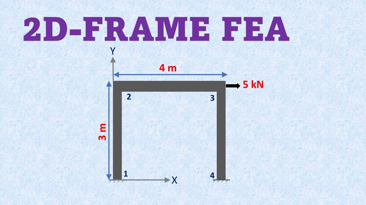 Finite element analysis of frame structures - YouTube