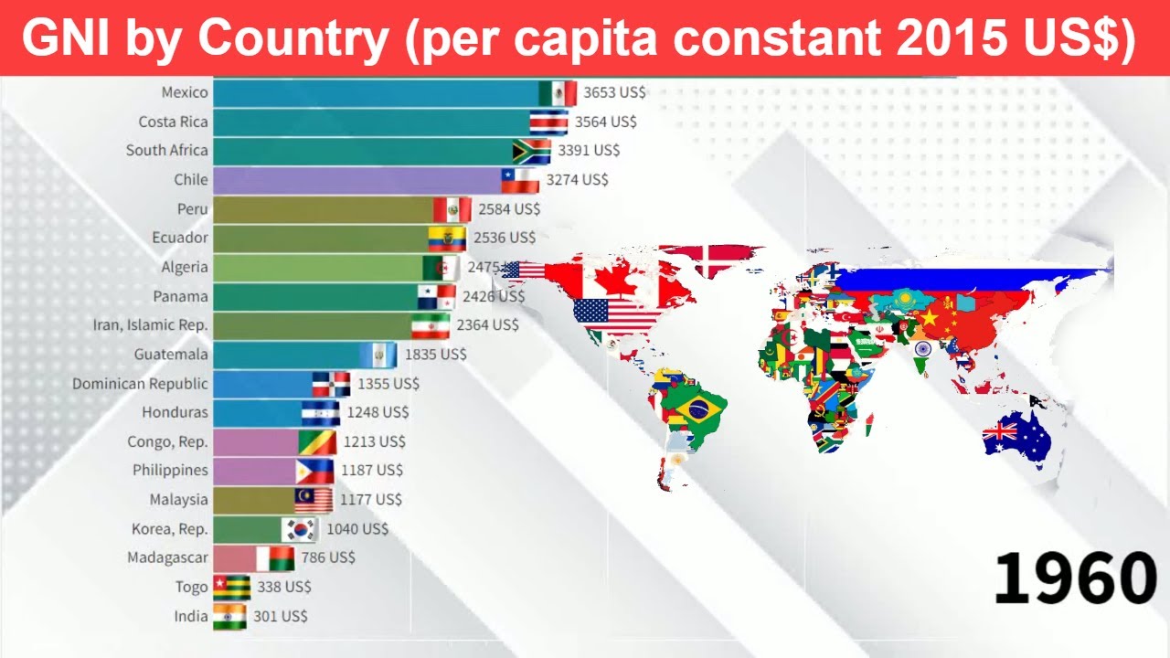 Gross National Income(GNI) by Country (per capita constant 2015 US ...
