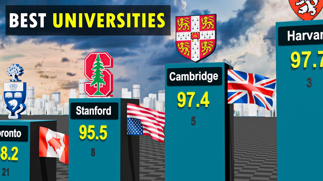 Best University Rankings 2025 - YouTube