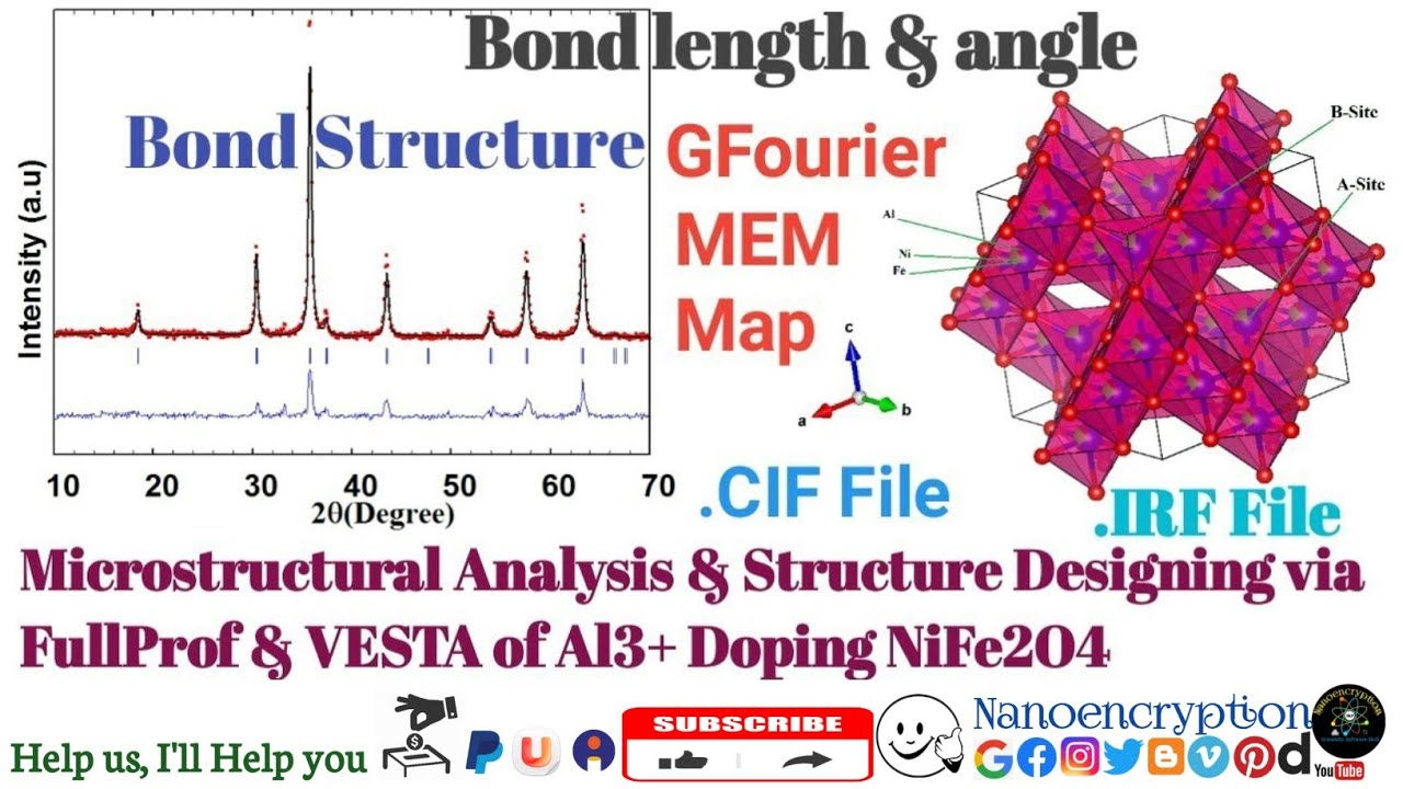 Rietveld Refinement of NiFe2-xAlxO4, GFourier Map, Bond Str. & Crystal Str. using FullProf ...