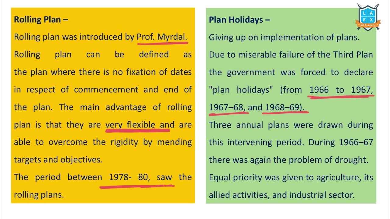 What is Rolling Plan - Plan Holiday ? || Rolling Plan - Plan Holiday ...