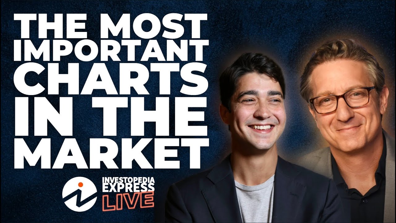 The Most Important Charts in the Market Right Now - YouTube