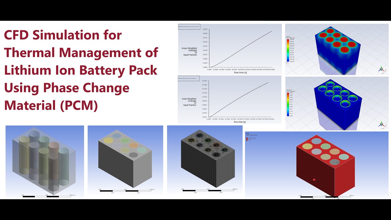 CFD Simulation of PCM-Based Thermal Management for 8-Cell Lithium-Ion ...