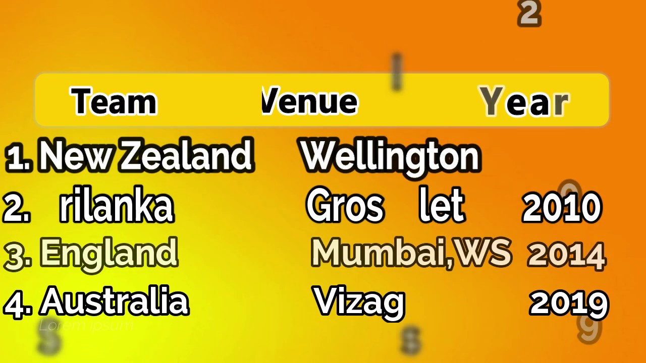 Cricket T20 records Last ball Win Against India - YouTube