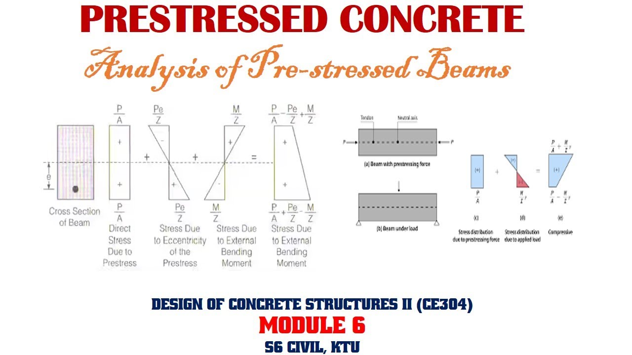 Anàlysis of Prestressed Concrete Beams(Concentric&Eccentric Tendons ...