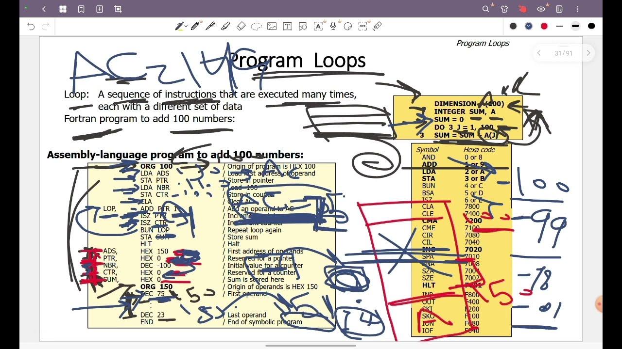 The Assembler and program loops | in Arabic - YouTube