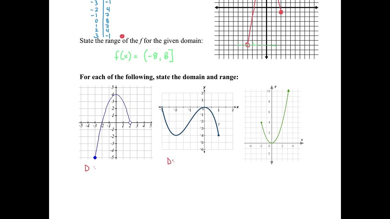 Graphing - Restricted Domains - YouTube