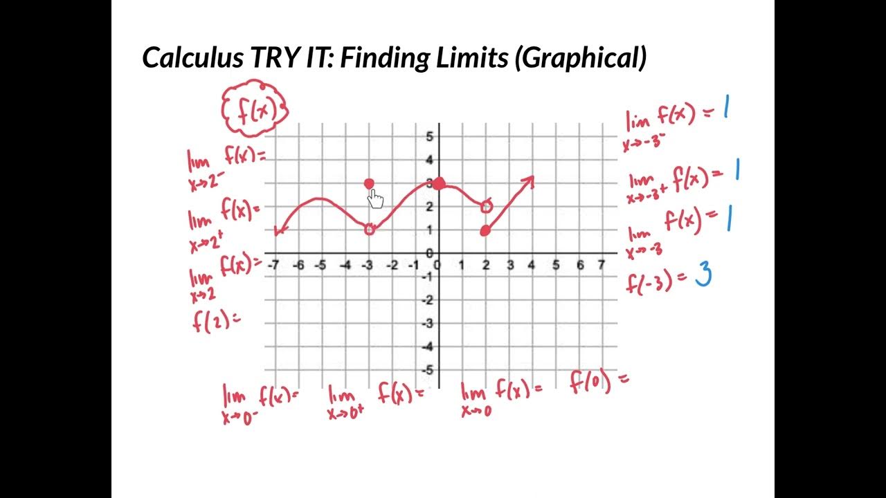 Calculus TRY IT Finding Limits Graphically - YouTube