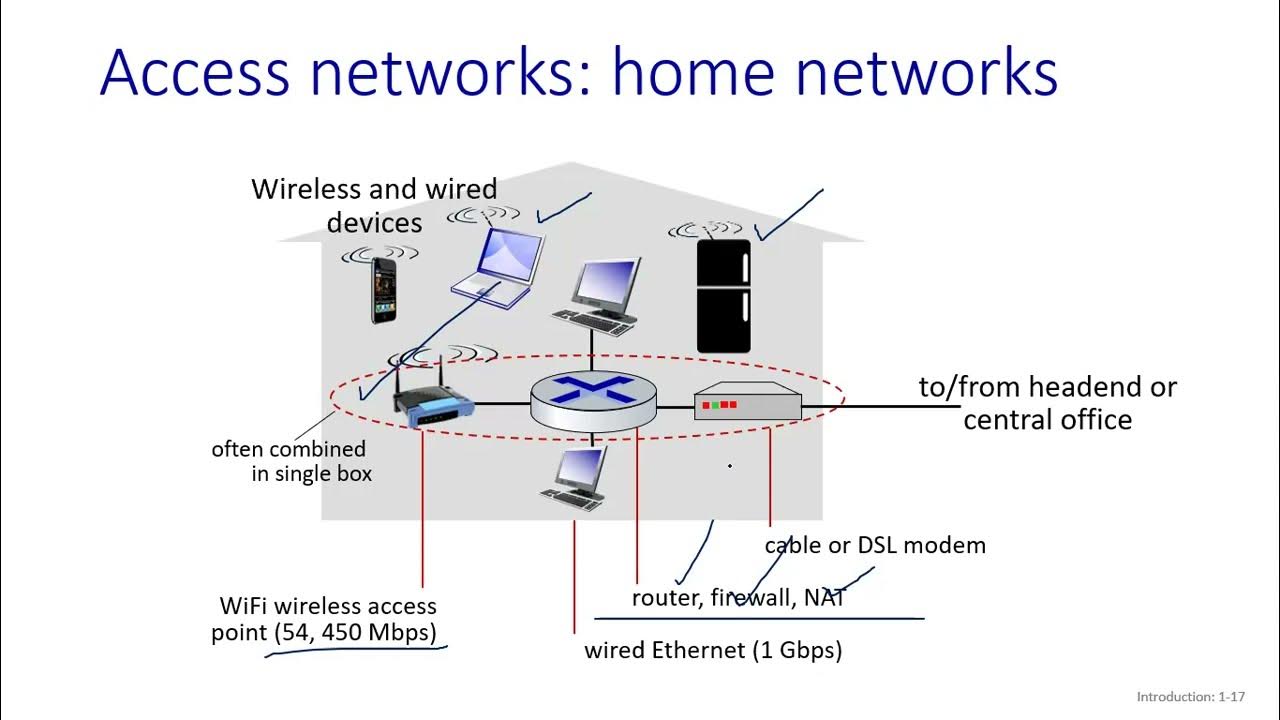 Internet Structure Explained In Bangla | Access Networks, Packet Switching & Routing | Lecture ...