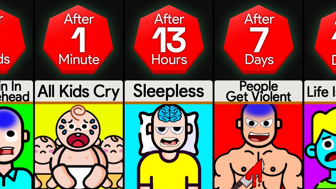 Timeline: What If Everyone Had A Permanent Brain Freeze - YouTube