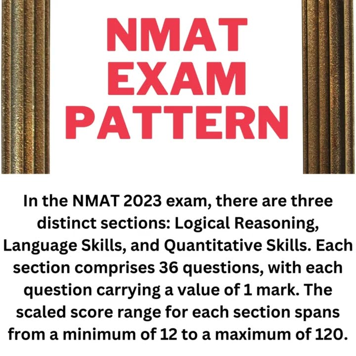nmat exam pattern | #nmat | #nmat2023 | #shortsfeed - YouTube