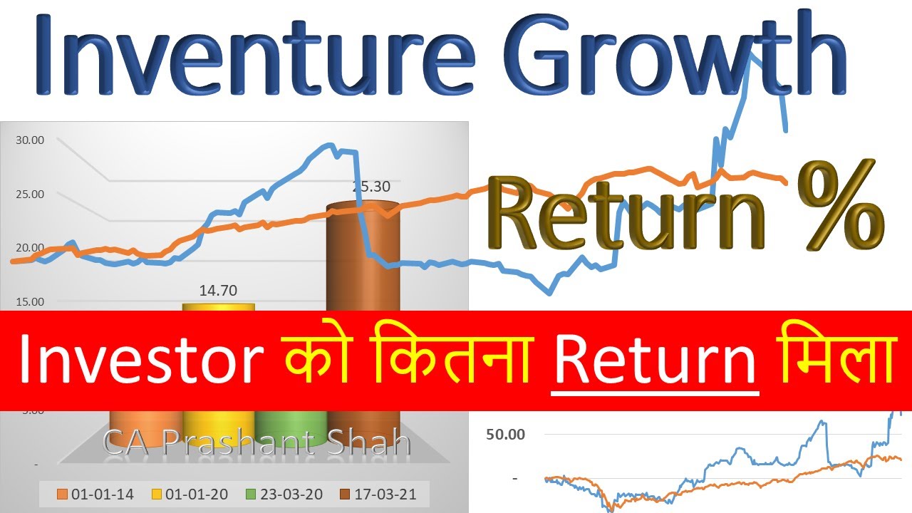 Inventure Growth Share Analysis - YouTube