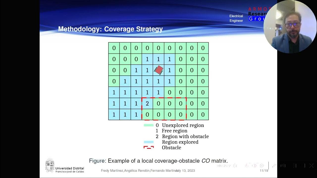 A Swarm-Based Flocking Control Algorithm for Exploration and Coverage of Unknown Environments ...