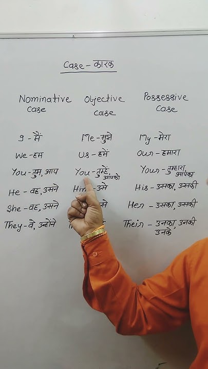 Case | Nominative Case | Objective Case | Possessive Case | English ...