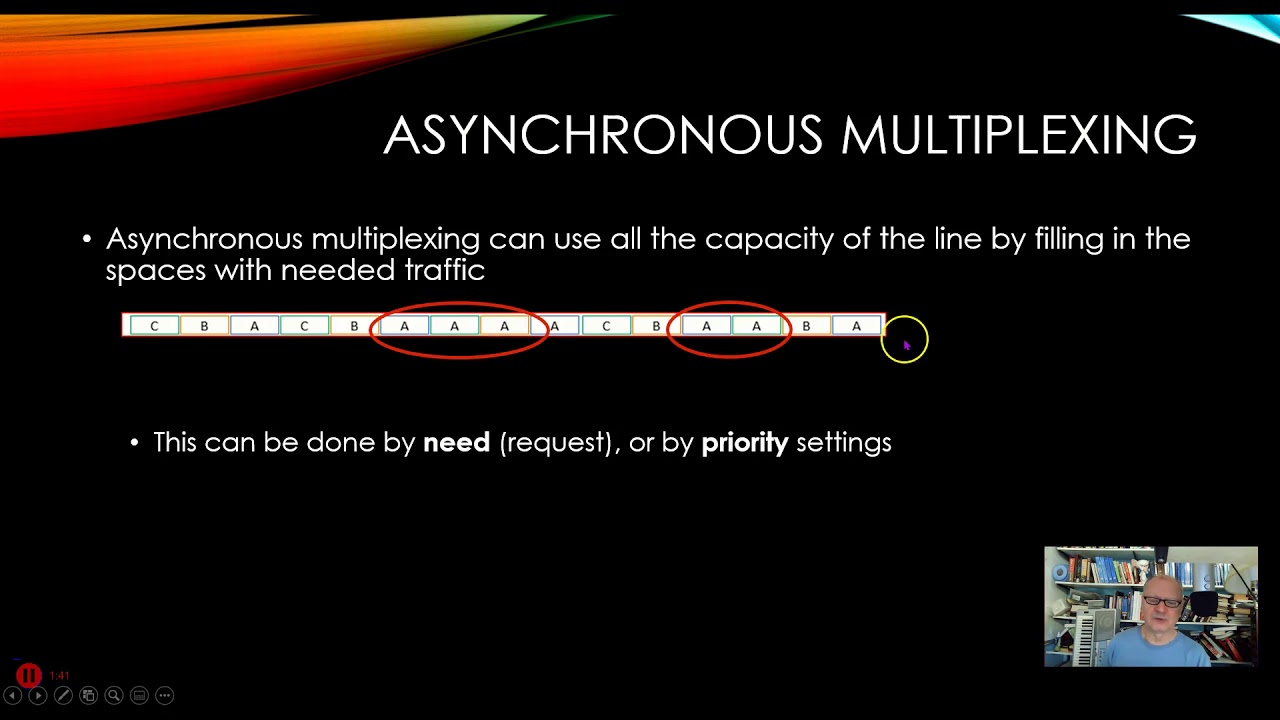 2-11 synchronous and asynchronous multiplexing - YouTube