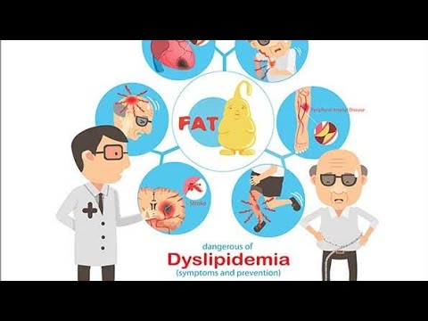 Classification of Lipid Disoders (Dyslipidaemias) - YouTube