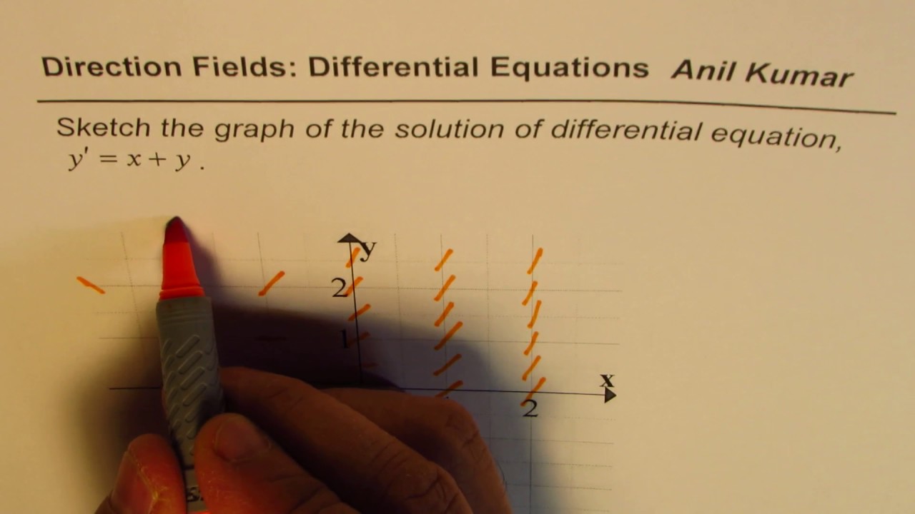 Direction Field Sketch Graph of f'=x+y Solution of Difference Equation ...