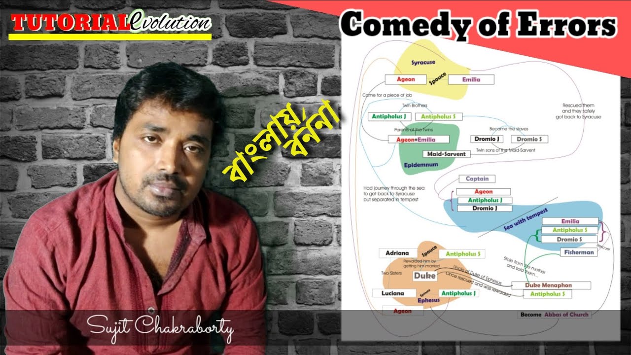 The Comedy Of Errors Summary Plots In Details in Bengali Online Study the-comedy-of-errors-summary-plots-in-details-in-bengali-online-study