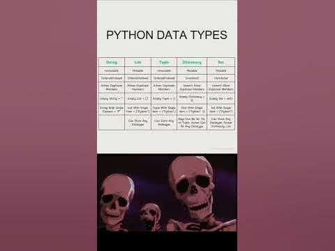 Python data types #shortsfeed #learnpython #python #programming - YouTube