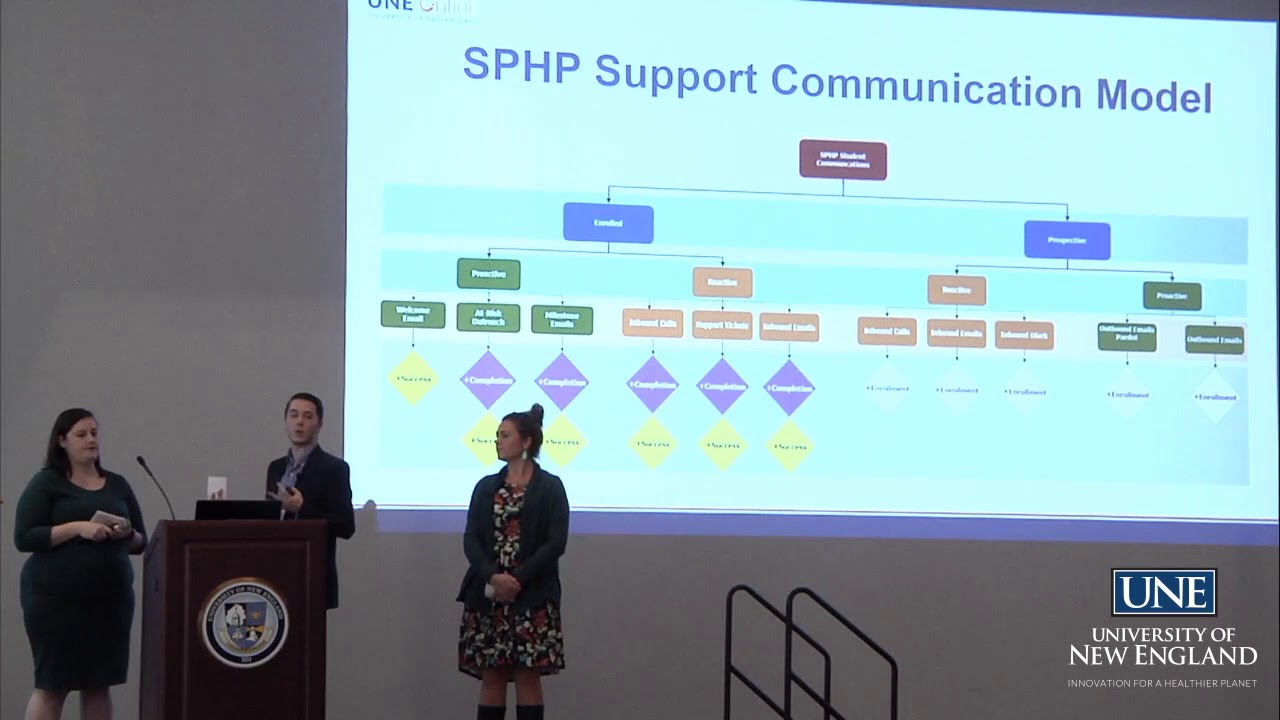 Implementing A Successful Support Model For Non Matriculated Students implementing-a-successful-support-model-for-non-matriculated-students