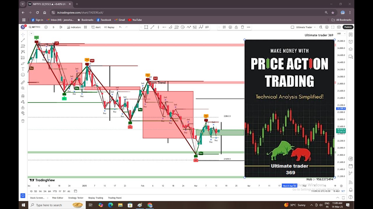 Make Money with Price Action Trading Technical Analysis Simplified Ultimate Trader 369 - YouTube