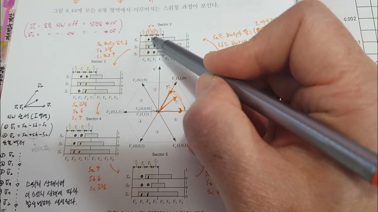 전력전자 기초 71 (모터제어를 위한 벡터제어와 Space Vector PWM제어를 위한 기초 개념 02, V0 V1 V2 V3 V4 V5 V6 V7 영역의 Duty 변화와 ...