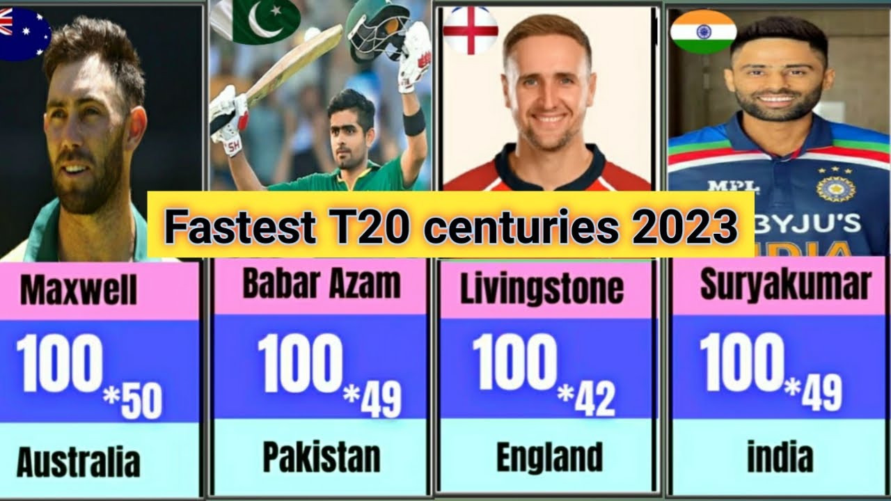 Fastest T20 centuries 2023 || Fastest centuries in T20 cricket - YouTube