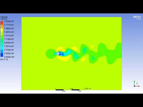 Ansys Vortex shedding around circular cylinder Re=100 Laminar flow ...